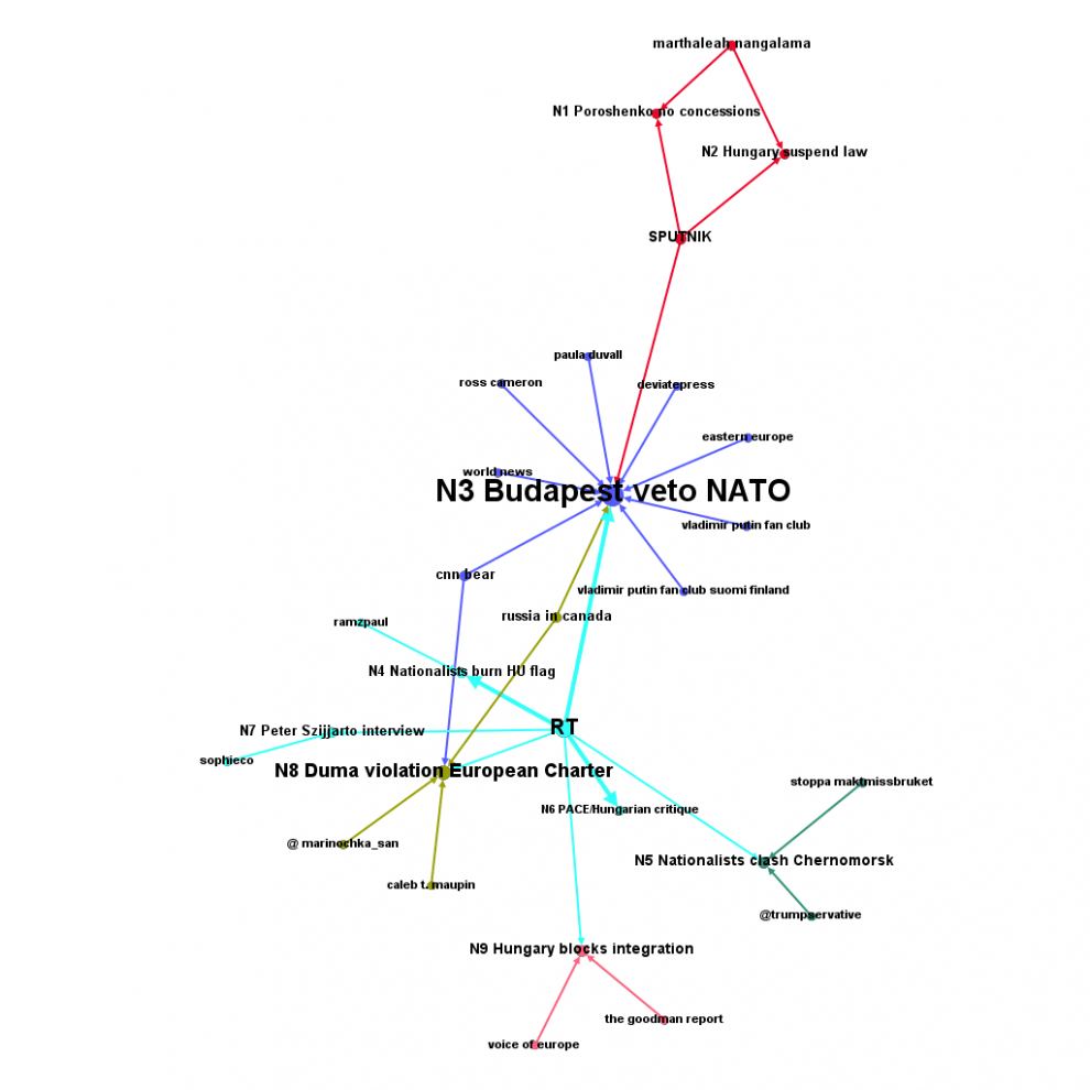 How Hungary became a weapon of Russian disinformation - Euromaidan Press